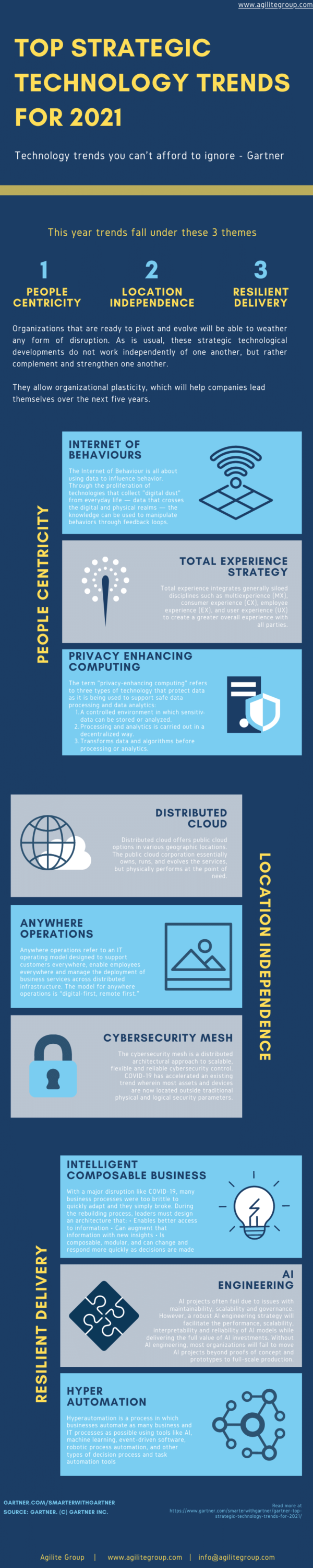 Top Strategic technology trends for 2021 you can’t ignore as per ...